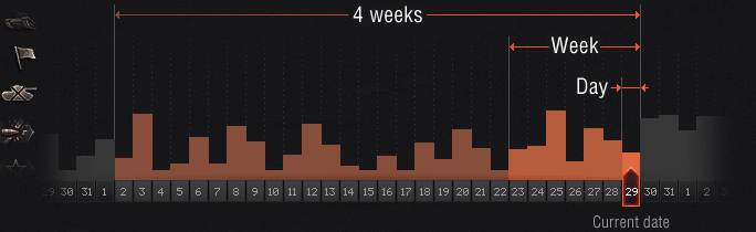 Getting Started | World of Tanks